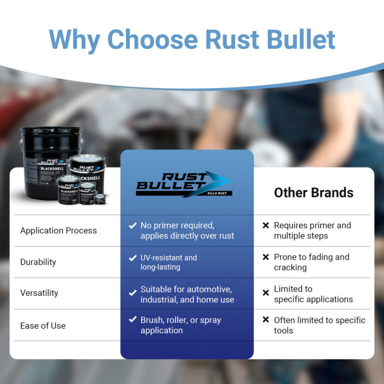 Rust Bullet BlackShell - 1/4 Pint