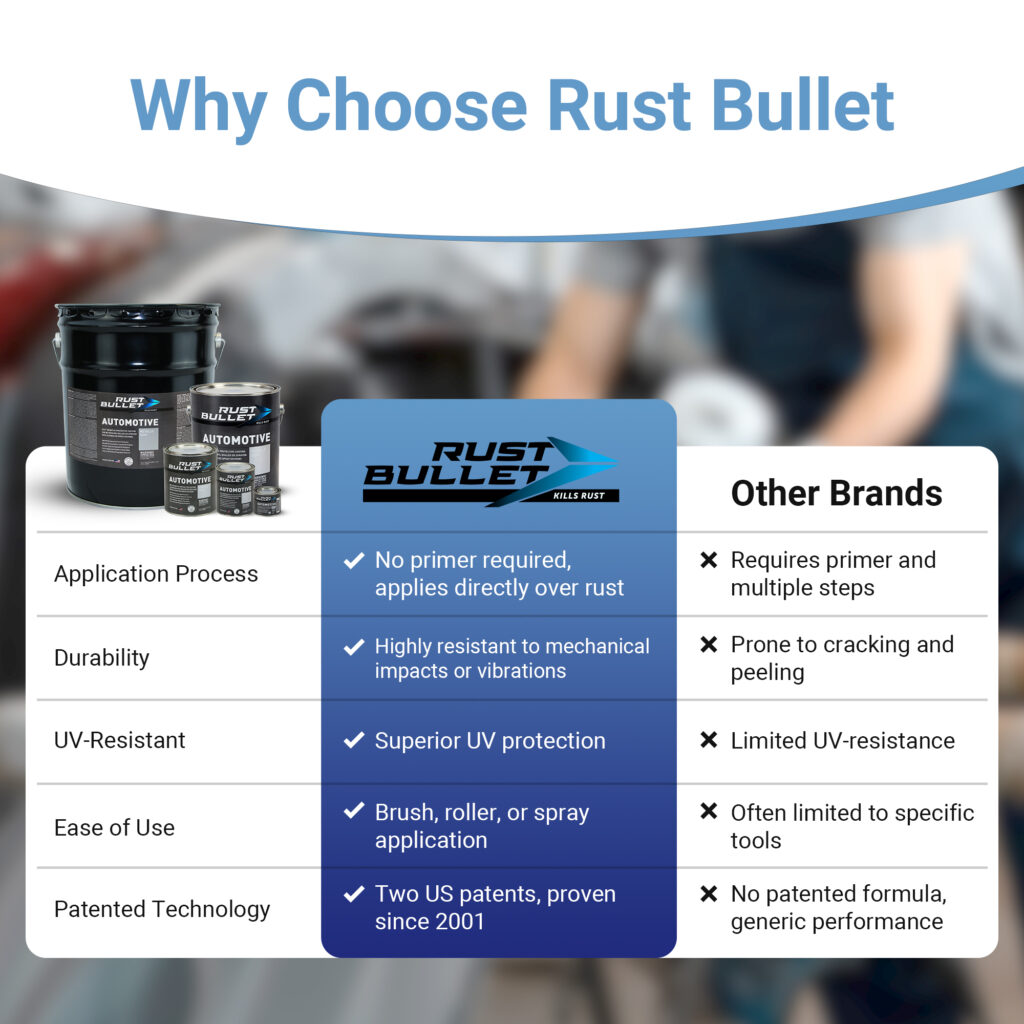 Quart - Automotive Formula - Rust Bullet, LLC.