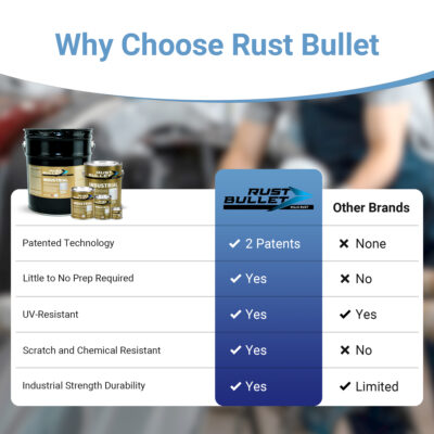 Quart - Industrial Formula - Rust Bullet, LLC.