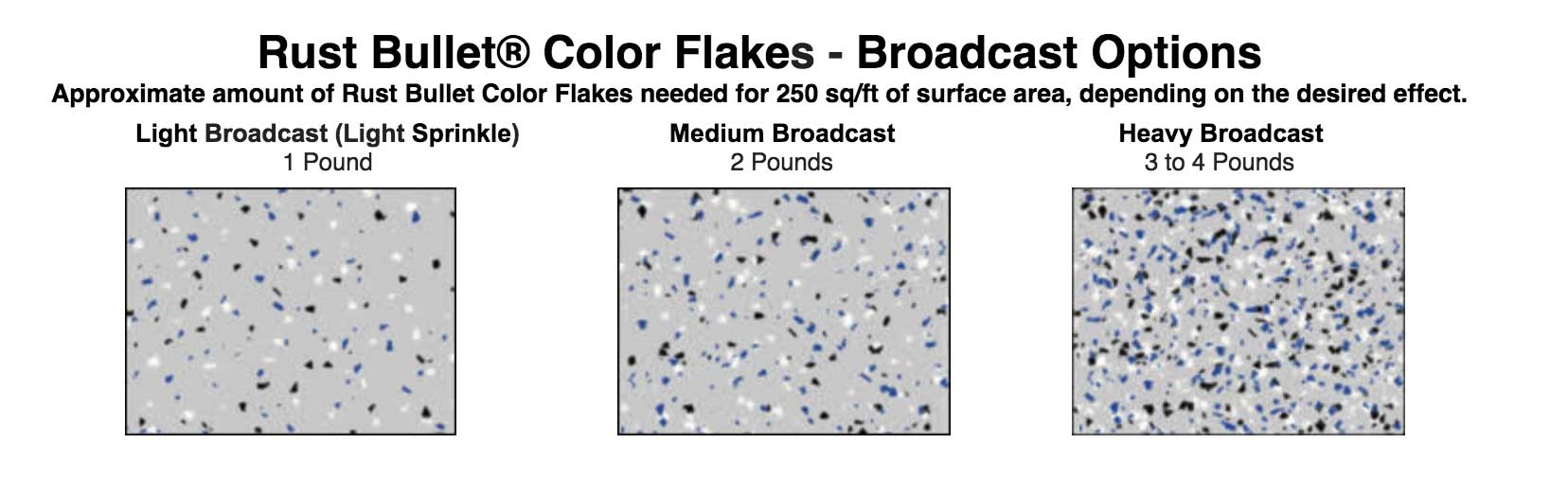 COLOR FLAKES BY RUST BULLET | Rust Bullet